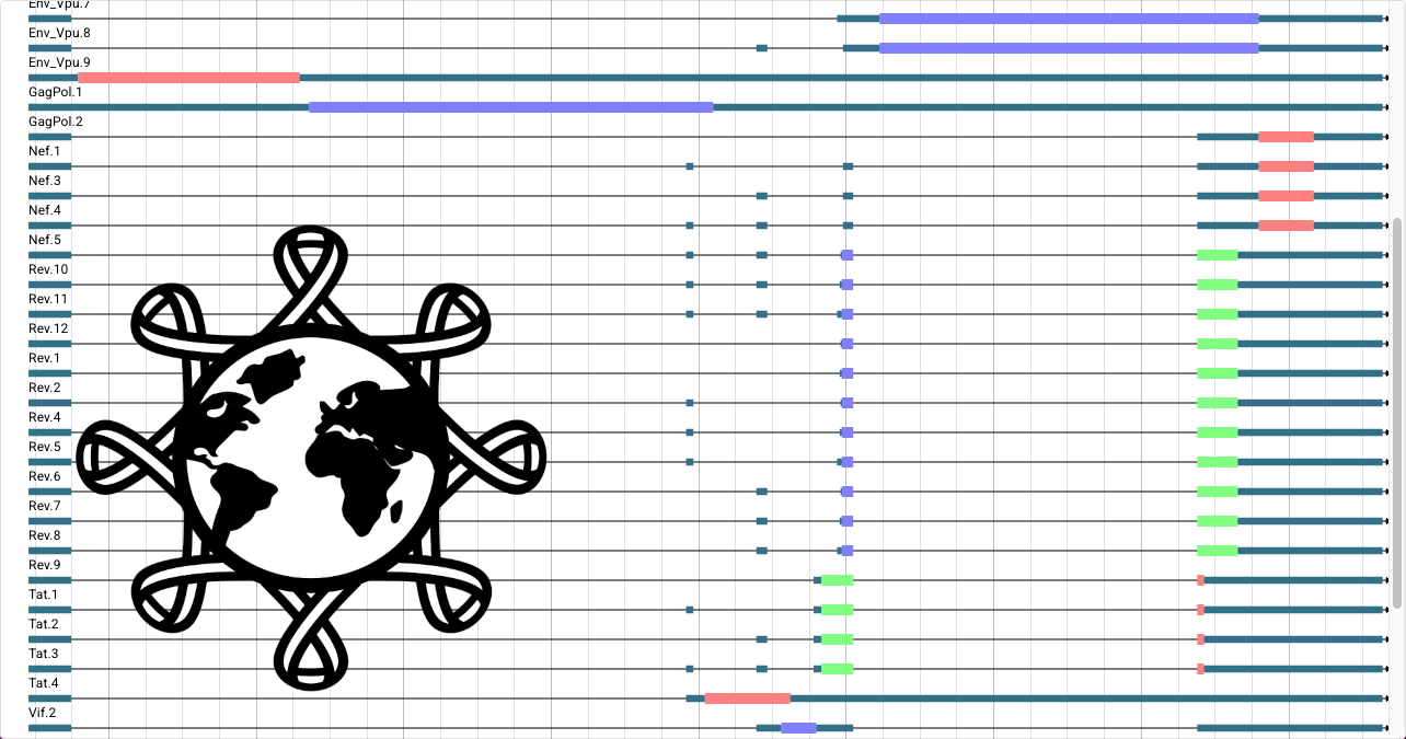 HIV Atlas - Comprehensive Genomic Resource for HIV Research | Johns ...